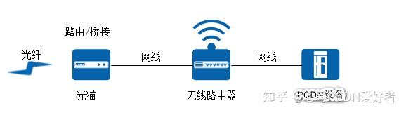 PCDN-不同NAT类型的优化 - 知乎