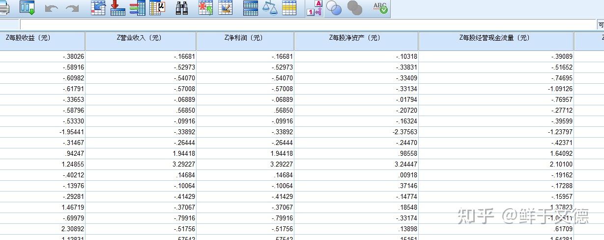 spss主成分分析（Principal Component Analysis，PCA）及结果解读 - 知乎