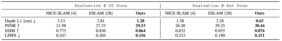 最新SOTA！NGEL-SLAM：精度最高、速度超快的SLAM - 知乎