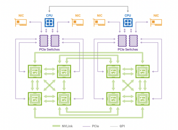 PaddleBox：百度基于GPU的超大规模离散DNN模型训练解决方案 - 知乎