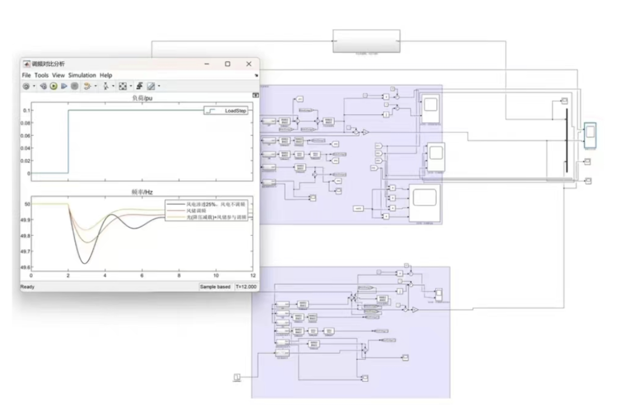 simulink风光火储一次调频，风机,simulink二次调频AGC风电风机储能电动汽车水电火电二次调频 - 知乎