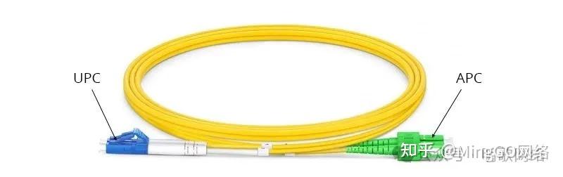 光纤连接器 PC、UPC 、APC主要区别 - 知乎