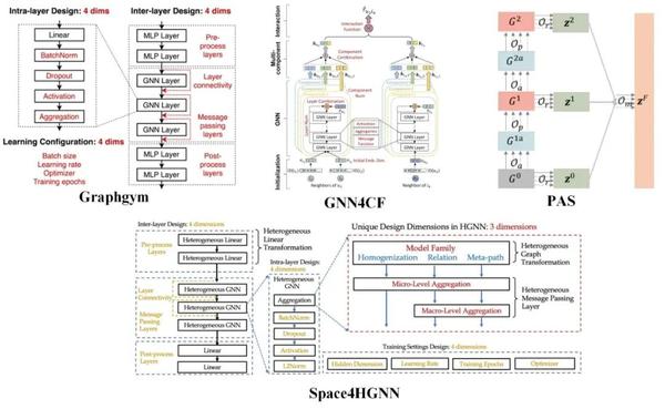 NeurIPS 2022 | NAS-Bench-Graph：图神经网络架构搜索Benchmark - 知乎