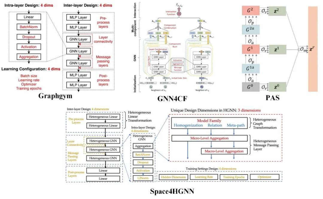 NeurIPS 2022 | NAS-Bench-Graph：图神经网络架构搜索Benchmark - 知乎