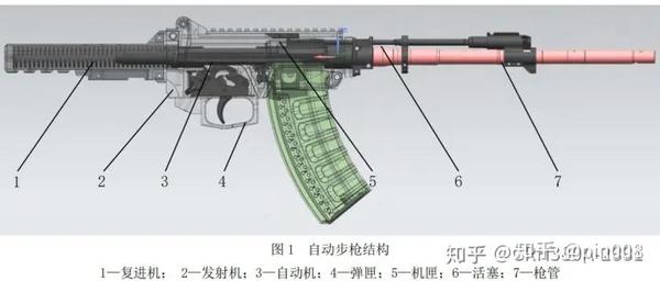 QBZ191对M5：中美新步枪乱谈（下） - 知乎
