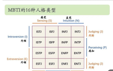 mbti四个字母代表什么 - 知乎