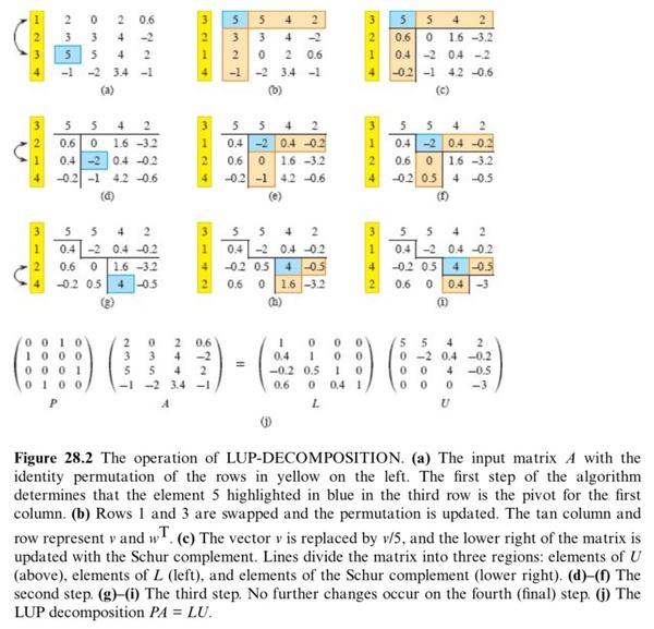 算法导论（第四版）第二十八章：矩阵运算 第一节：求解线性方程组 - 知乎