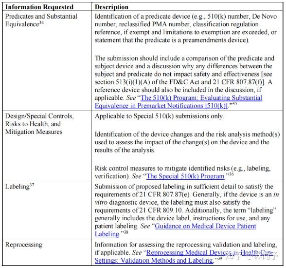 2022年FDA发布了医疗器械 510(k) 电子提交模板 - 知乎