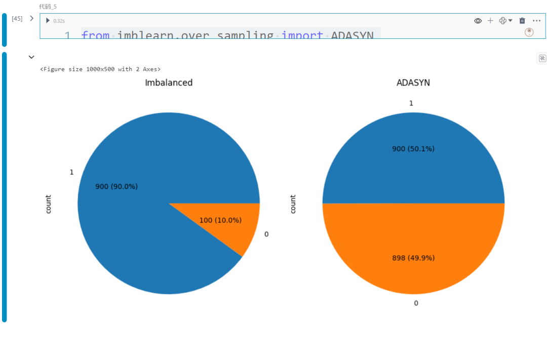 处理不平衡数据的10个方法：imbalanced-learn操作指南 - 知乎