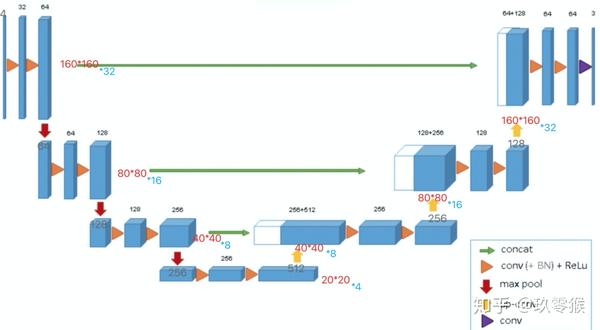 3D U-Net脑胶质瘤分割BraTs + Pytorch实现 - 知乎