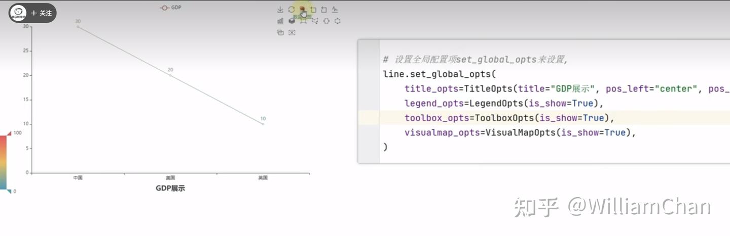 python-pyecharts的入门使用 - 知乎