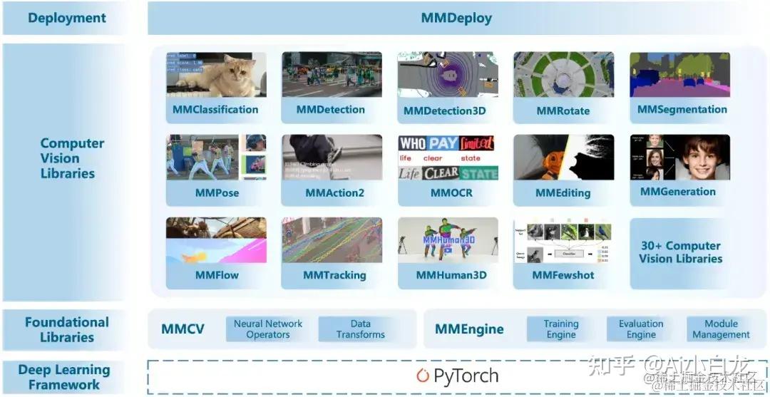 OpenMMLab教程：OpenMMLab介绍与安装 - 知乎