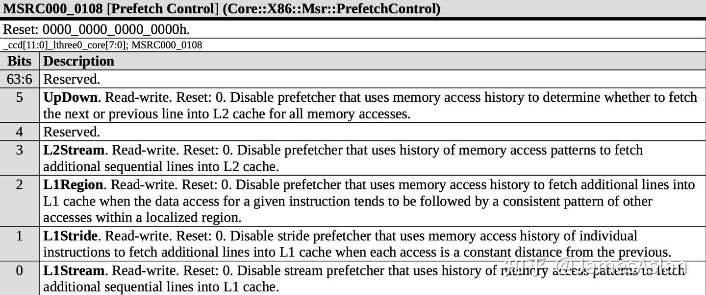 数据预取器的奥义？Zen4 Data Prefetcher单变量测试 - 知乎