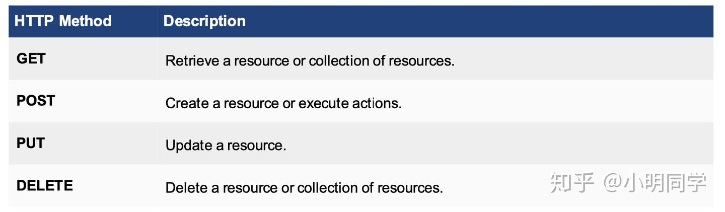 Python&Fortigate REST API - 知乎