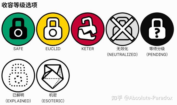 异常分类系统（Anomaly Classification System, ACS）指南 - 知乎