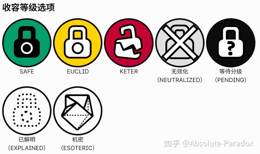 异常分类系统（Anomaly Classification System, ACS）指南 - 知乎