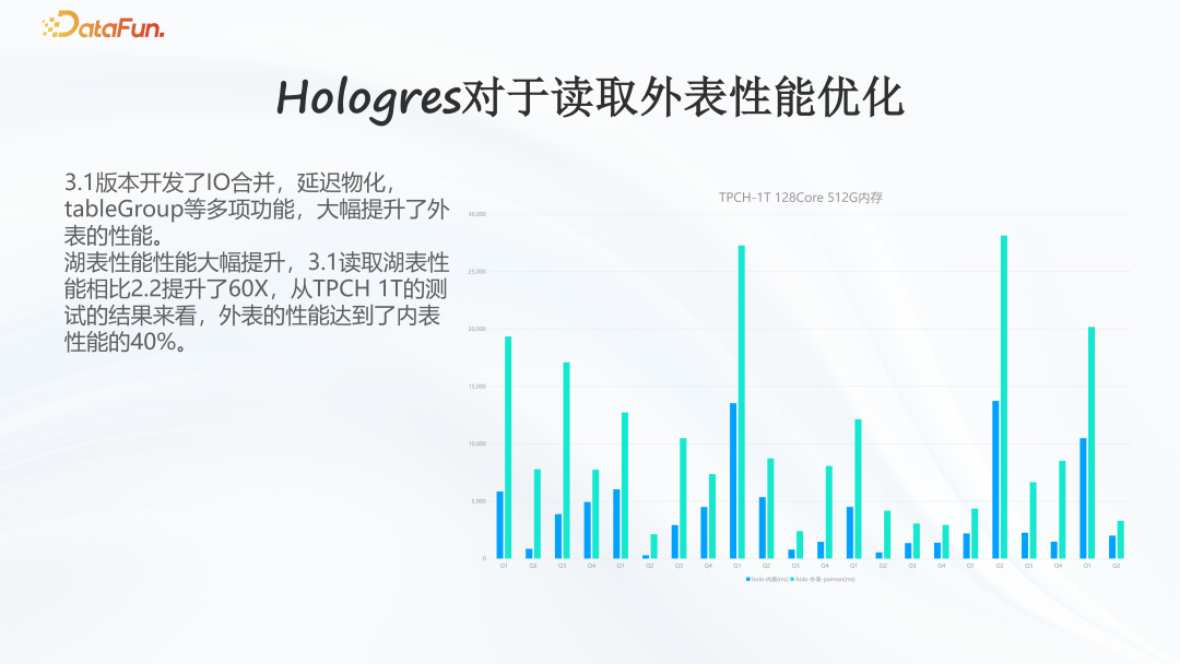 阿里云 Hologres+Paimon 湖仓一体解决方案 - 知乎