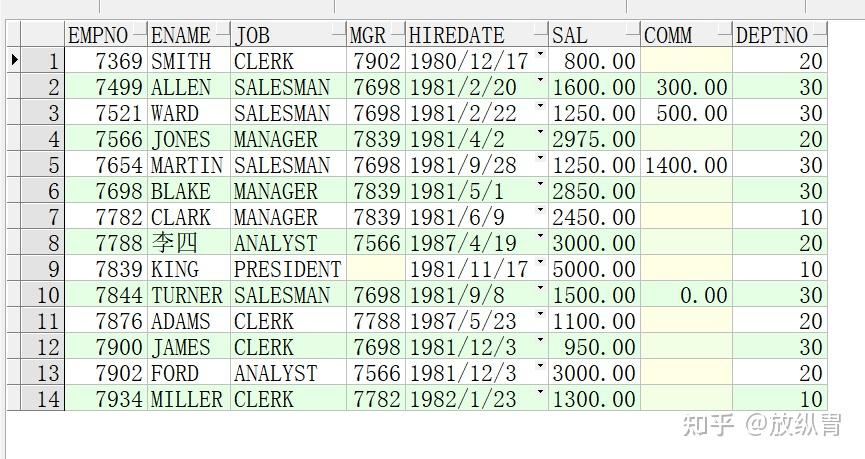 在sql中 sum(case when ) 和 case when sum() 区别 - 知乎