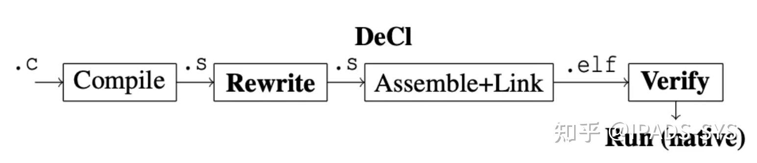 OSDI 2025 论文评述 Day 2 Session 7: Kernel and Operating Systems I - 知乎