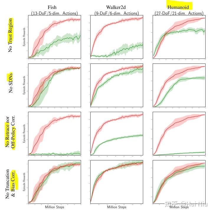 【Typical RL 18】ACER - 知乎