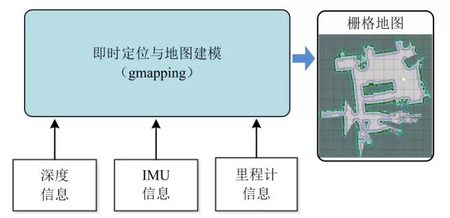 如何在移动机器人中部署Gmapping SLAM算法 - 知乎