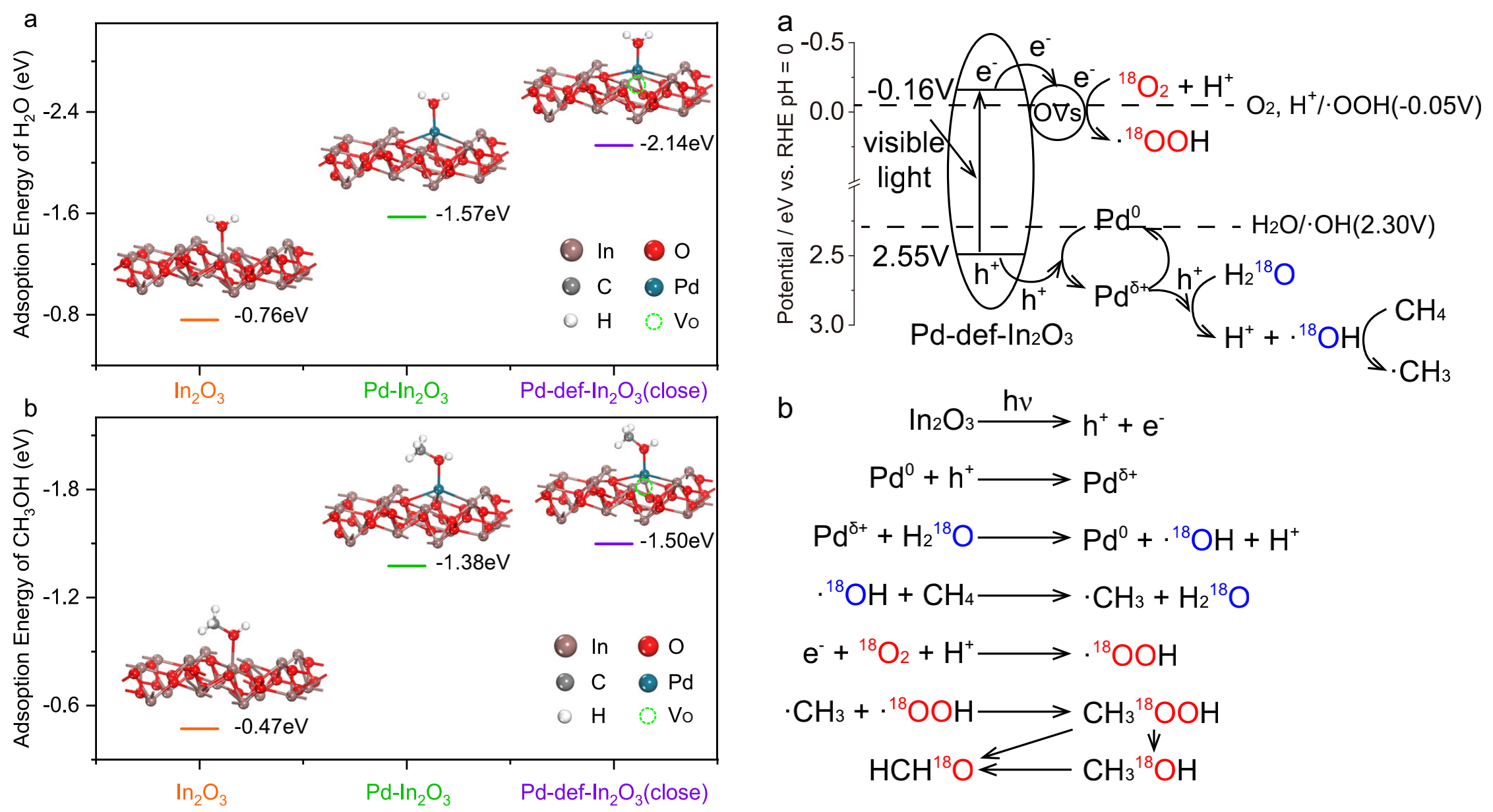 氧空位缺陷是什么? - 知乎