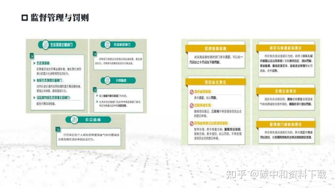 重磅！CCER交易正式启动！附政策梳理、23份干货资料下载！ - 知乎