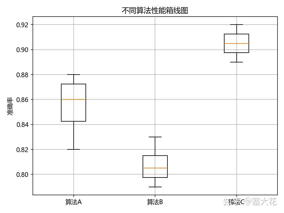【Python 数据分析工具系列】Matplotlib Cookbook：从小白到图形大师 - 知乎