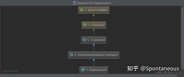 Elasticsearch 6.3.2 启动过程 - 知乎