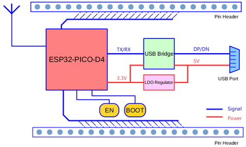 ESP32-PICO-D4 从入门到进阶——1、软件安装 - 知乎