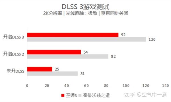 DLSS3如何做到帧率超级加倍？ - 知乎