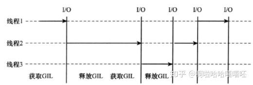 Python中的并行编程 知乎 8337