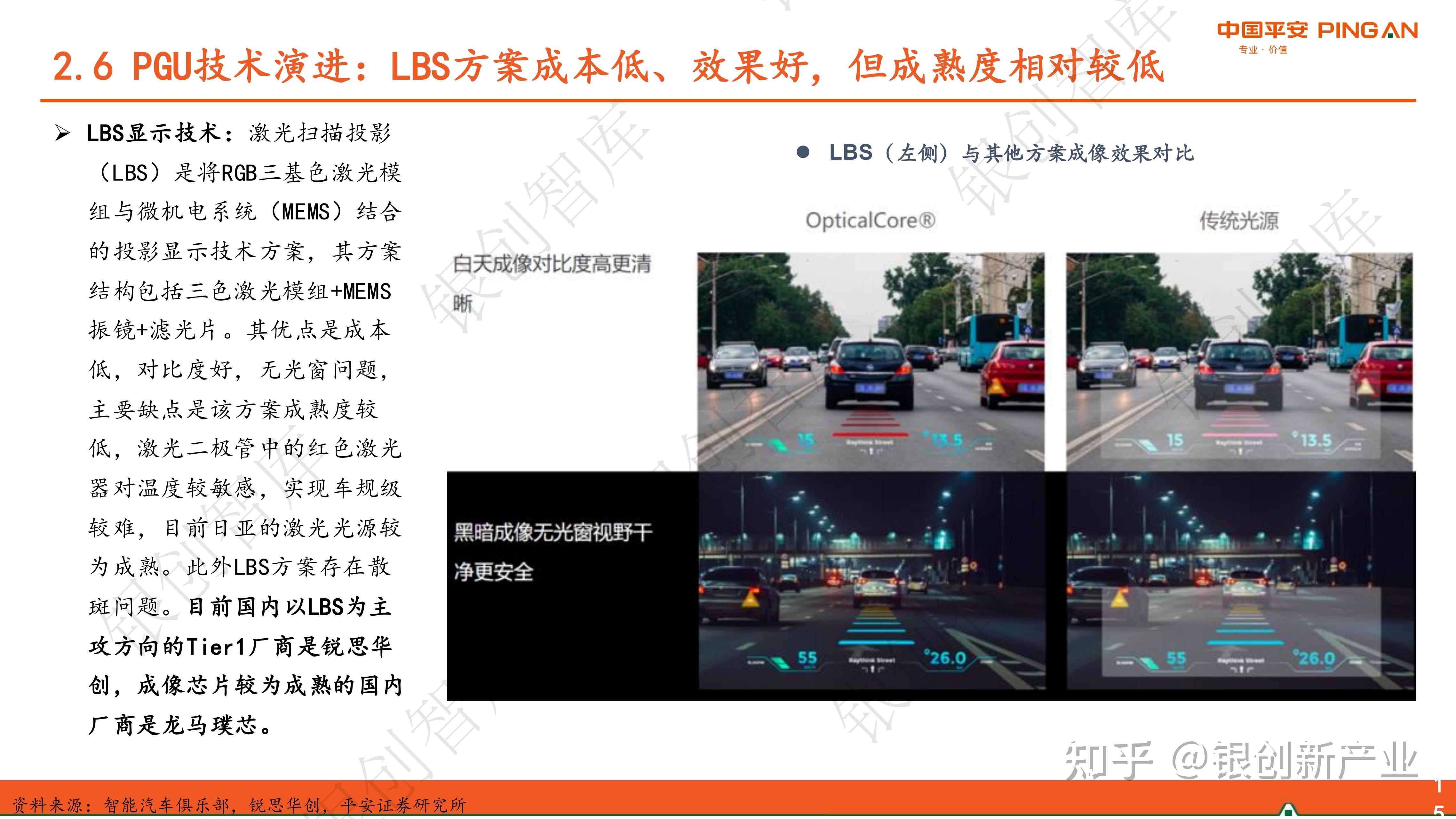 汽车抬头显示：从C-HUD到AR，产业链梳理 - 知乎