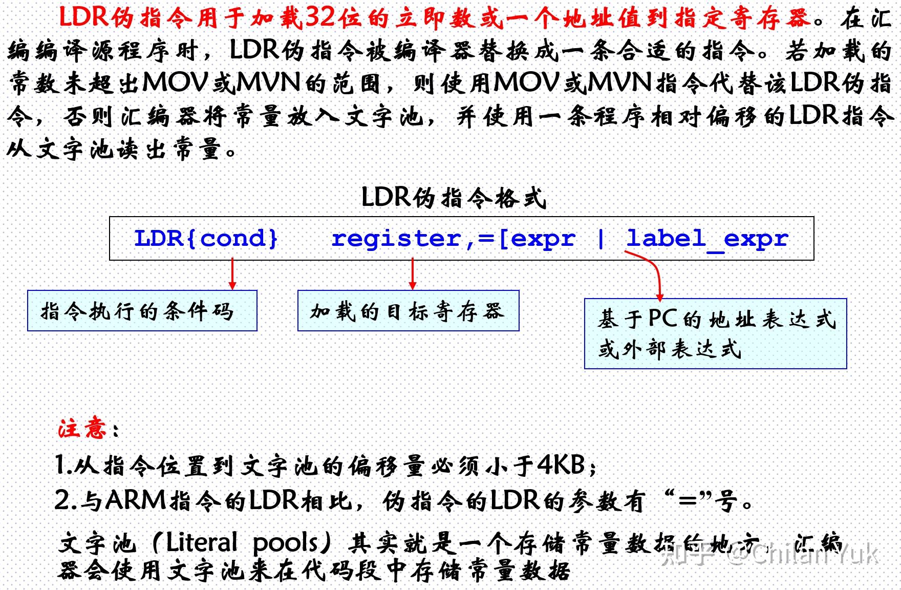 第三章 ARM指令集 - 知乎