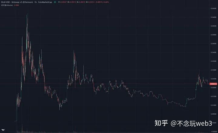Web3 AI 新叙事-IMO，Ora Protocol空投教程 - 知乎