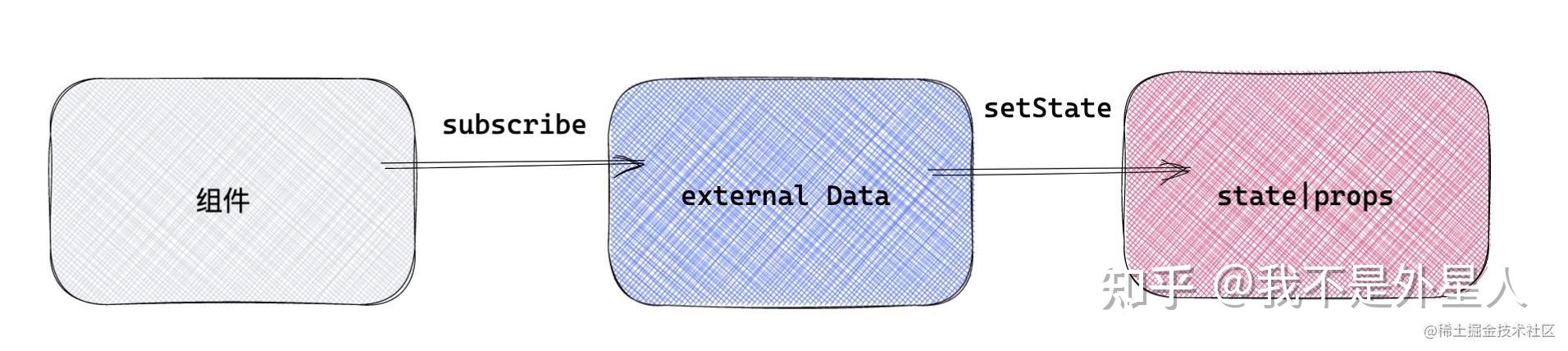 「React18新特性」深度解读之useMutableSource - 知乎