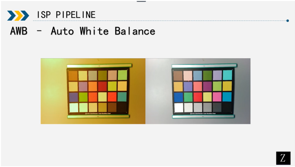 相机ISP通路笔记【篇1-ISP全流程】 - 知乎