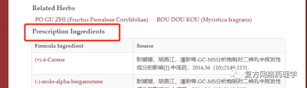 中药成分获取的常用数据库 - 知乎