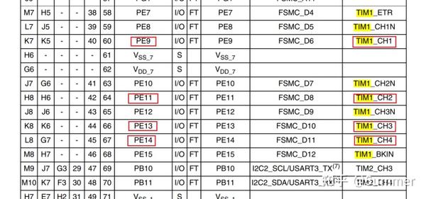 使用STM32F103ZET6的高级定时器1 重映射 产生4路PWM输出（STM32学习笔记） - 知乎