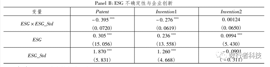 【Datago】企业ESG表现与绿色创新 - 知乎