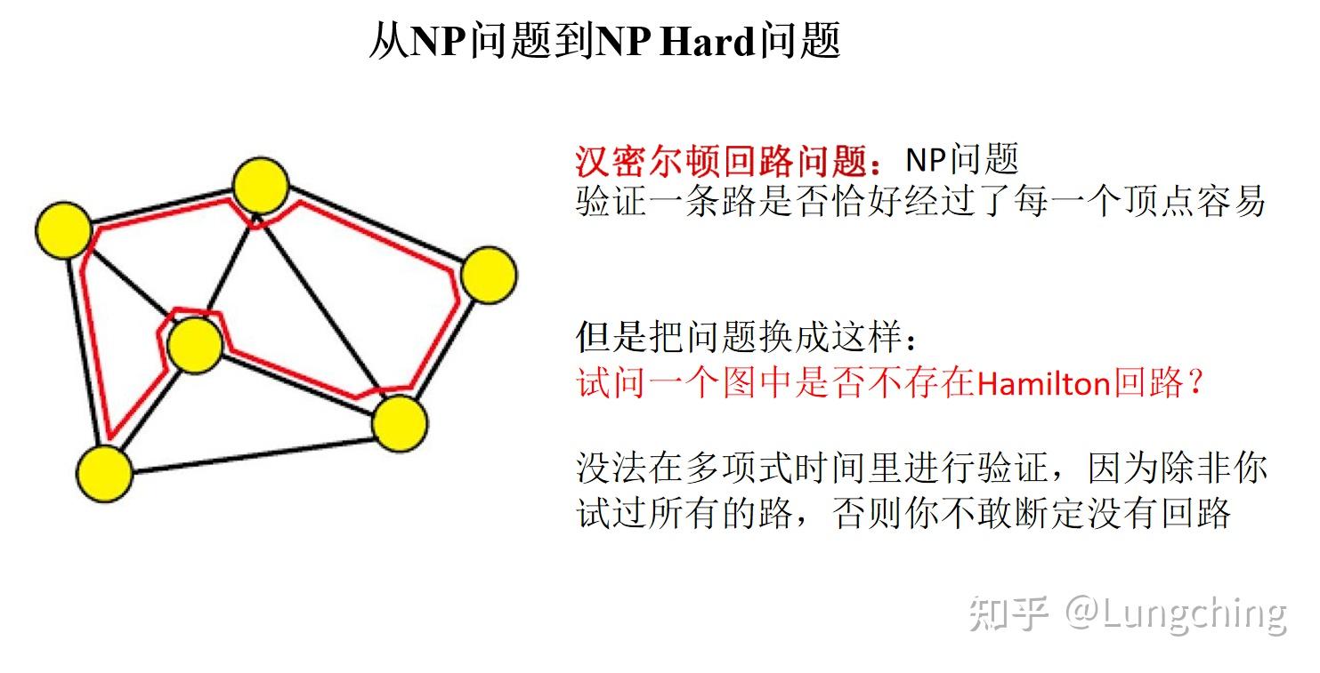 (210808) Review-P与NP问题 - 知乎