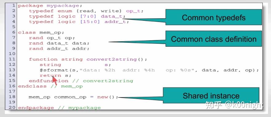 VerificationAcademy-uvm-package- marcos- import - 知乎