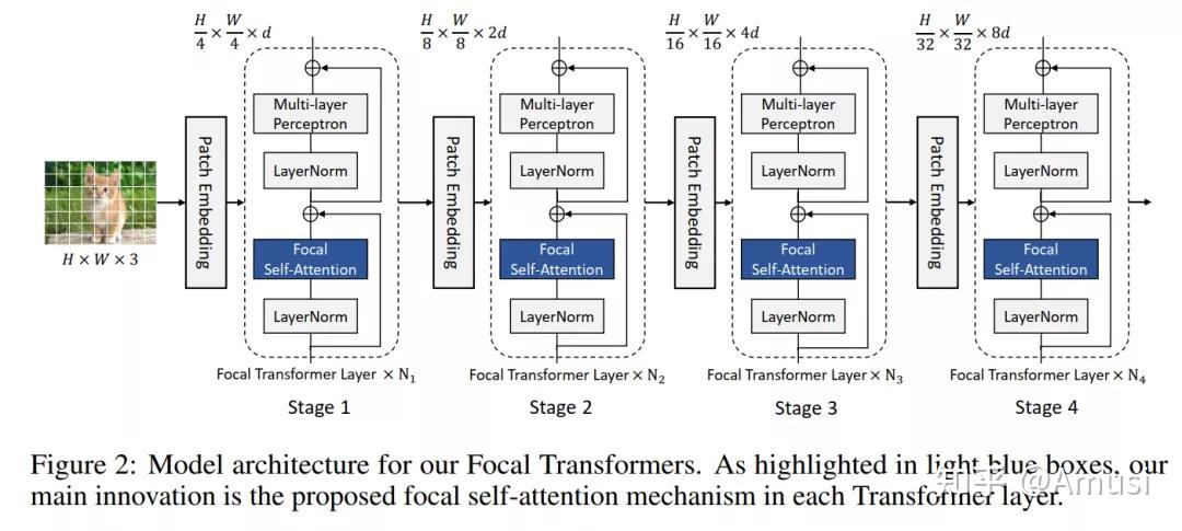 三个最新屠榜的Backbone！ - 知乎