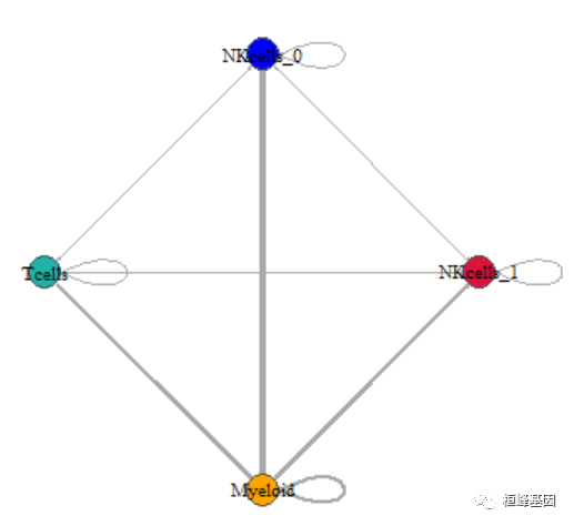 SCS【15】细胞交互：受体-配体及其相互作用的细胞通讯数据库 (CellPhoneDB) - 知乎