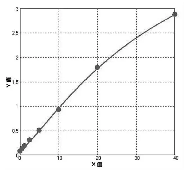 TrypLE残留怎么办？逐典自研定量检测强势来袭，助力生物药品质控！-上海玮驰仪器有限公司