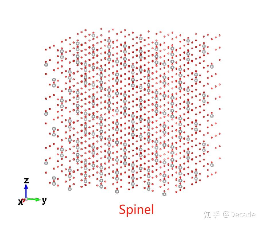 微磁学Vampire基础篇(二) Visualization - 知乎