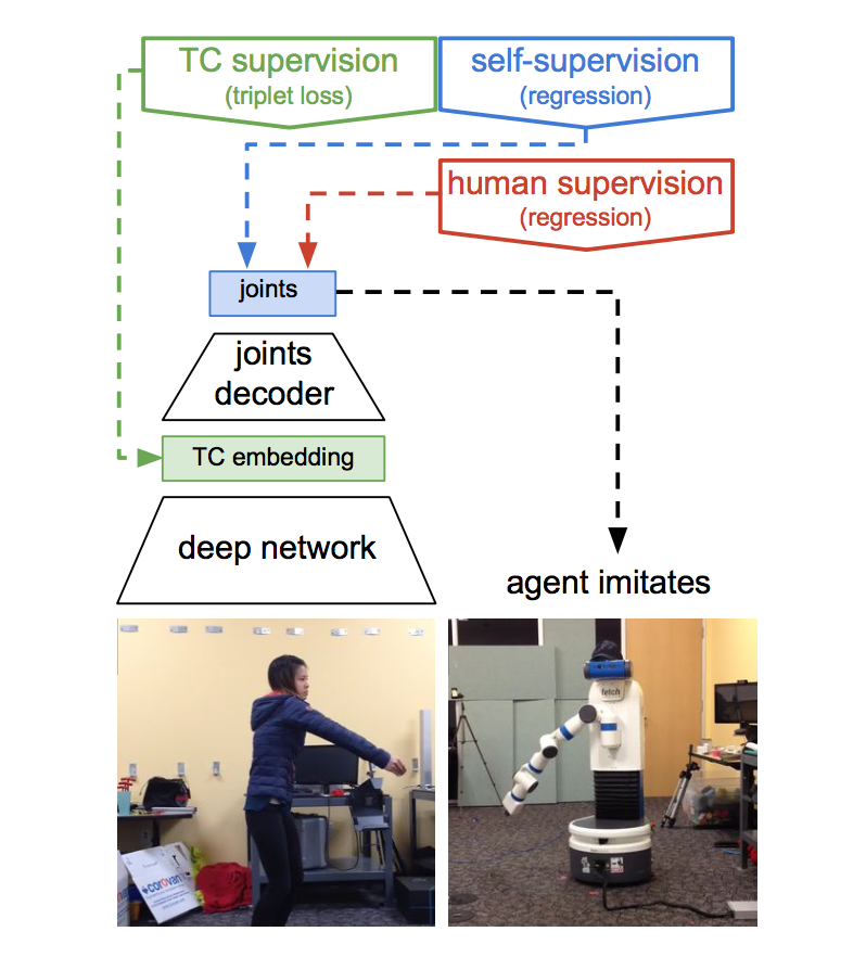 最前沿：机器人学习Robot Learning之模仿学习Imitation Learning的发展 - 知乎
