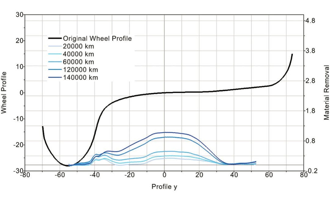Simpack Rail为铁路安全行驶保驾护航利用 - 知乎