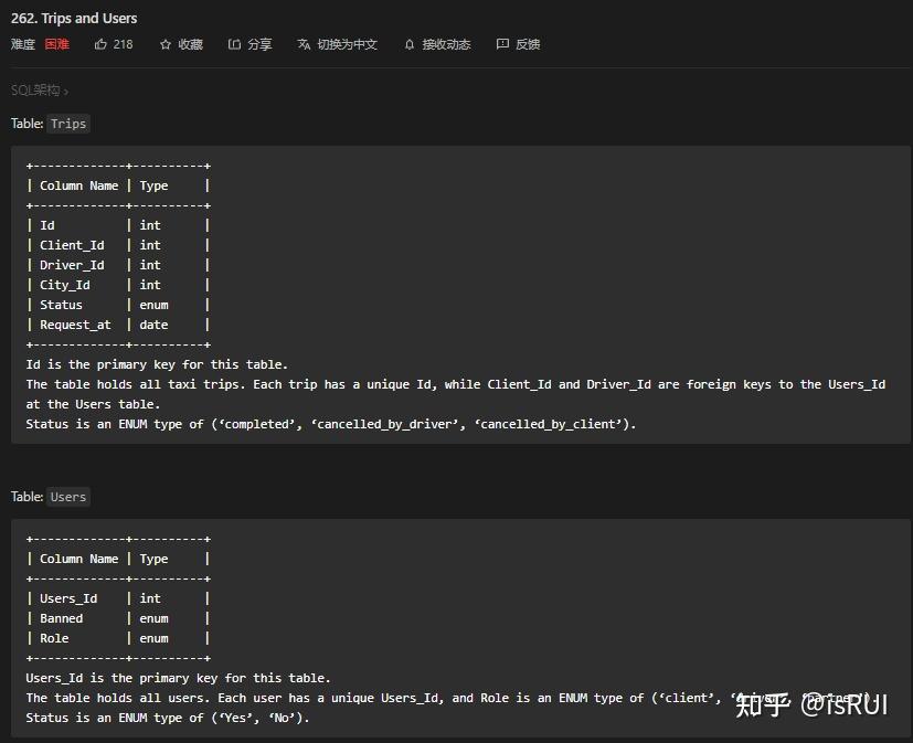 转码小白刷题Day8：SQL刷题准备技术面 - 知乎