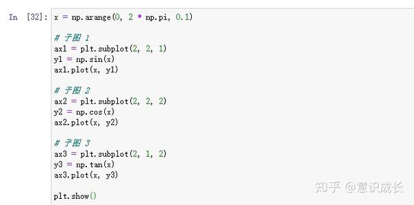 Python学习之——数据可视化matplotlib篇 - 知乎
